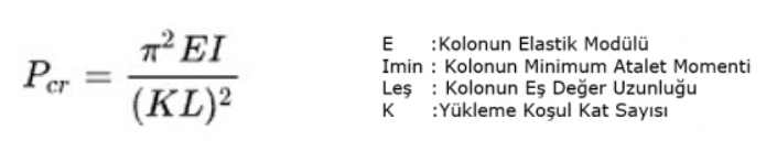 Burkulma (Flambaj) Analiz Sonuçları Nasıl Yorumlanır