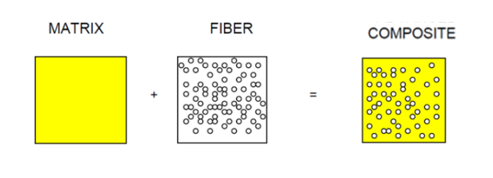Kompozit Malzemelerin Genel Özellikleri ve Kullanımı - Tekyaz Blog