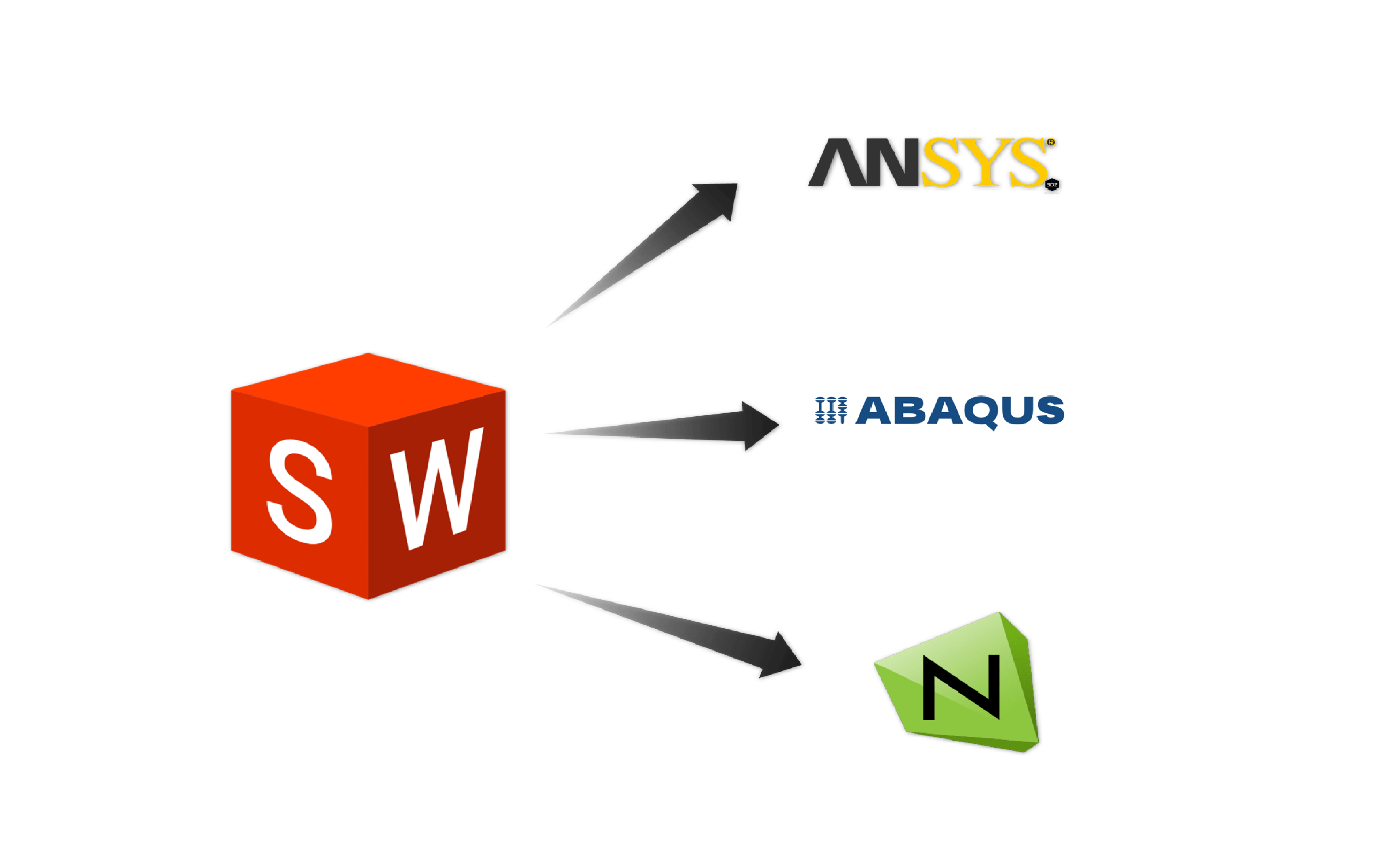 Solidworks Simulation Mesh Datasını Dışarıya Aktarmaexport 
