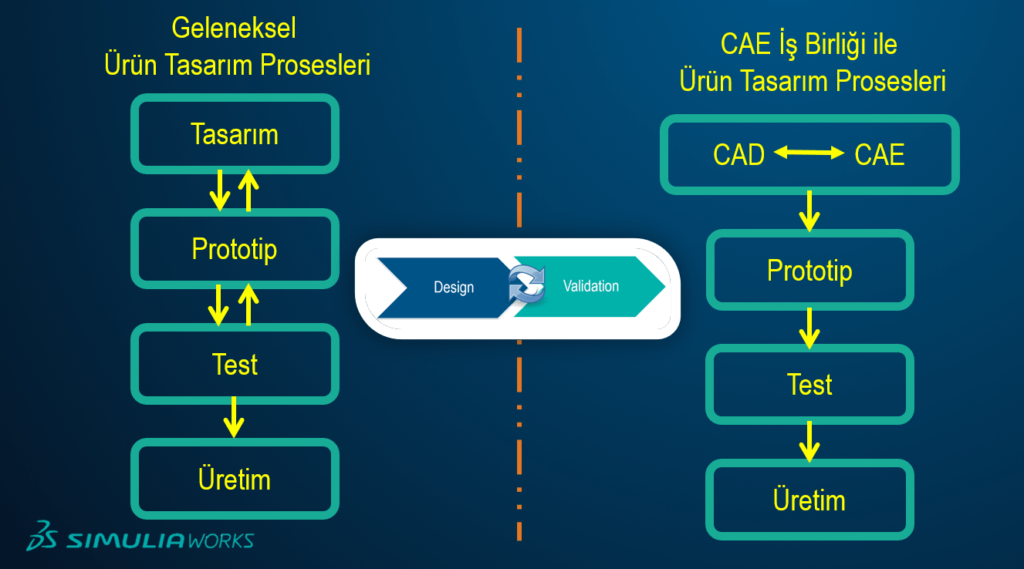 Tasarımcılar için SIMULIAworks Analiz rolü Structural Designer Webinarı