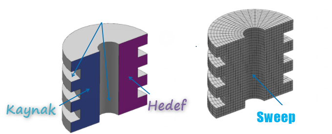 SIMULIAworks Mesh Kabiliyetleri - TEKYAZ Blog