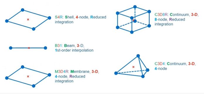 SIMULIA Abaqus-Mesh Eleman Tipleri - TEKYAZ Blog