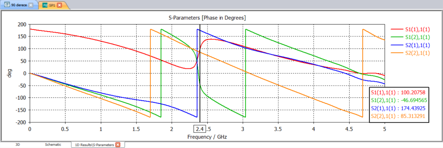 CST Studio Suite ile 90 Derece Hibrid Kuplör Tasarımı - TEKYAZ Blog