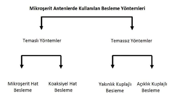 Koaksiyel Probe Beslemeli Yama Anten Tasarımı - TEKYAZ Blog
