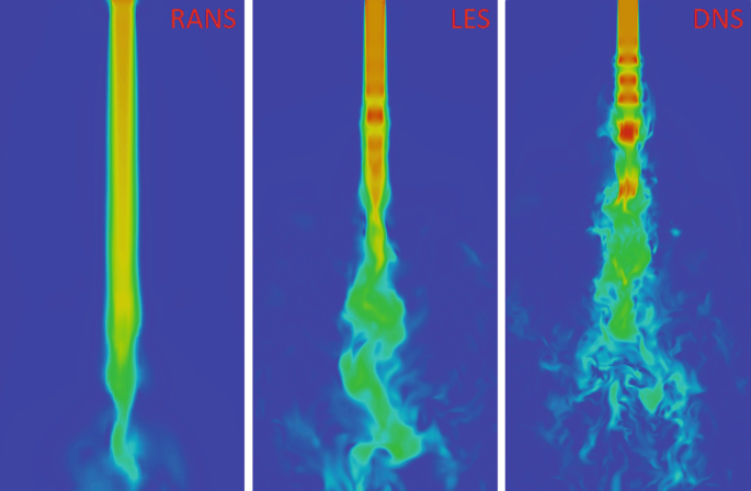 Türbülans Modelleri ( DNS-RANS-LES) - TEKYAZ Blog
