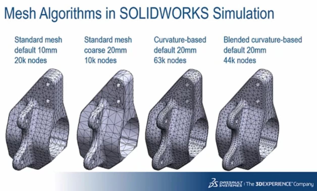 Solidworks Simulation Blended Curvature Based Mesh Yetenekleri Tekyaz Blog