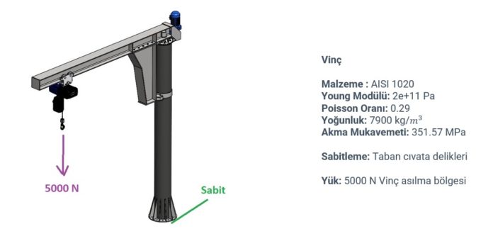 Vinç Statik Analizi - TEKYAZ Blog