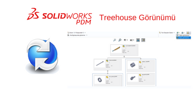SOLIDWORKS PDM'de Treehouse Görünümü - TEKYAZ Blog