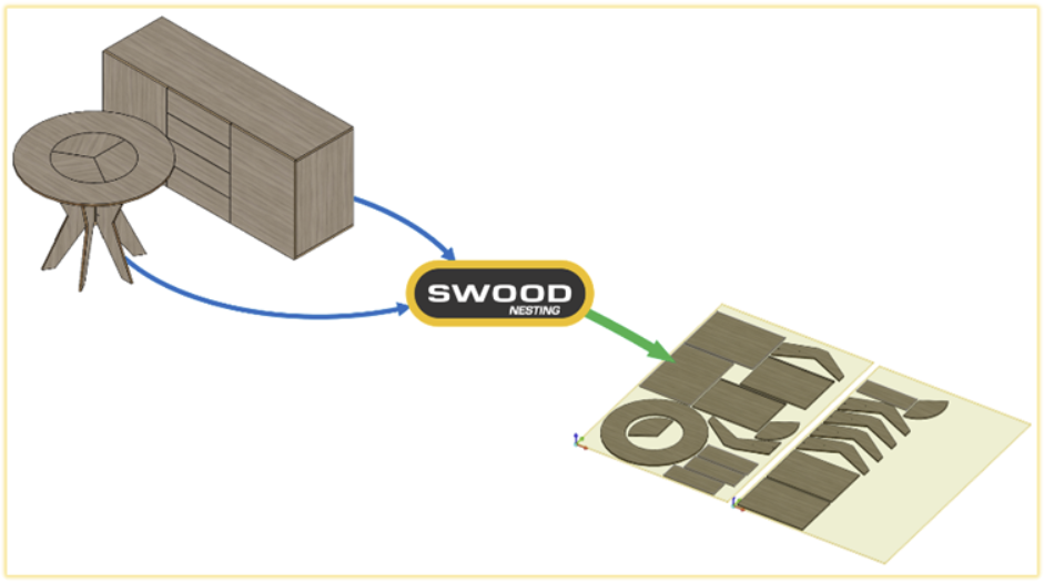 SWOOD-SWOOD Nesting Nedir ? Nasıl Ulaşılır ? - TEKYAZ Blog