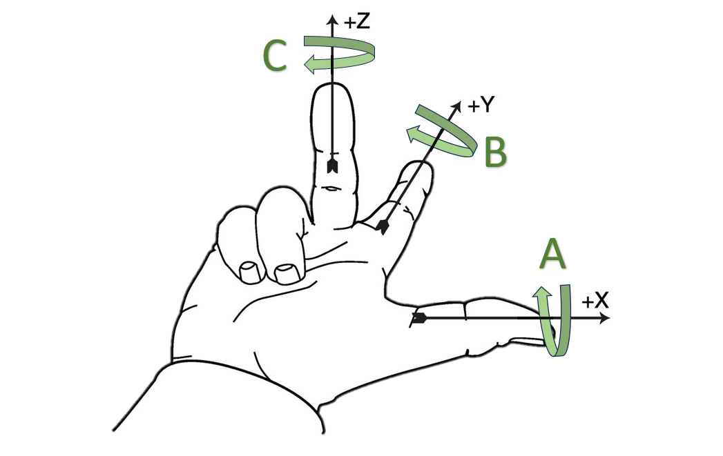Eksen Kavramları - TEKYAZ Blog