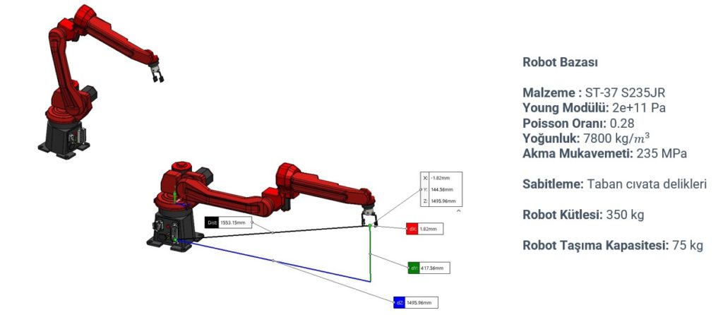Robot Baza Statik Analizi - TEKYAZ Blog