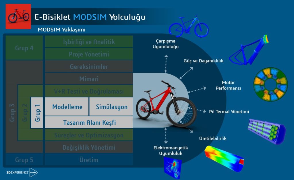 MODSIM Yaklaşımı ile Elektrikli Araç Analizleri-Webinar - TEKYAZ Blog