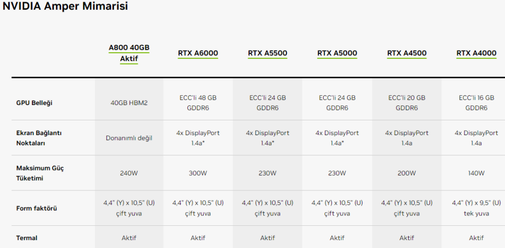 SOLIDWORKS 2024 Sistem Gereksinimleri - TEKYAZ Blog